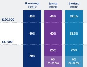 Order of Taxation - The Model Company